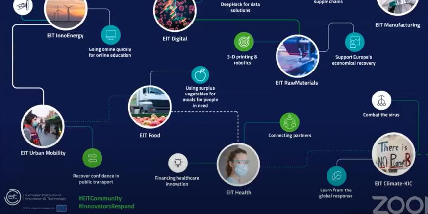 EIT InnoEnergy reignites energy innovation with €7.3 million COVID-19 ...